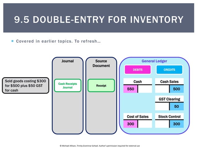 9.5 Double-entry for inventory | PPTX