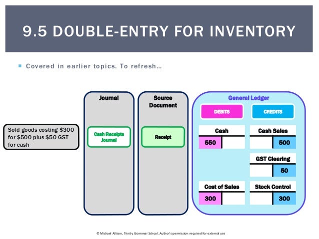 9.5 Double-entry for inventory