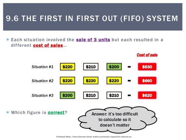 What Does Fifo Stand For