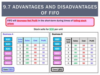 9.7 Advantages and disadvantages of FIFO | PPTX