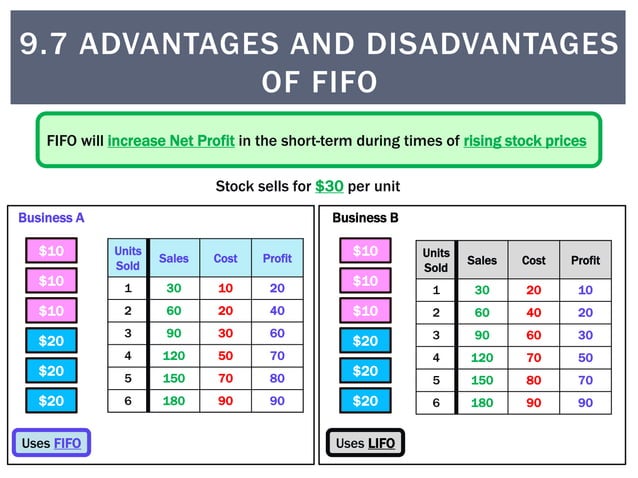9.7 Advantages and disadvantages of FIFO