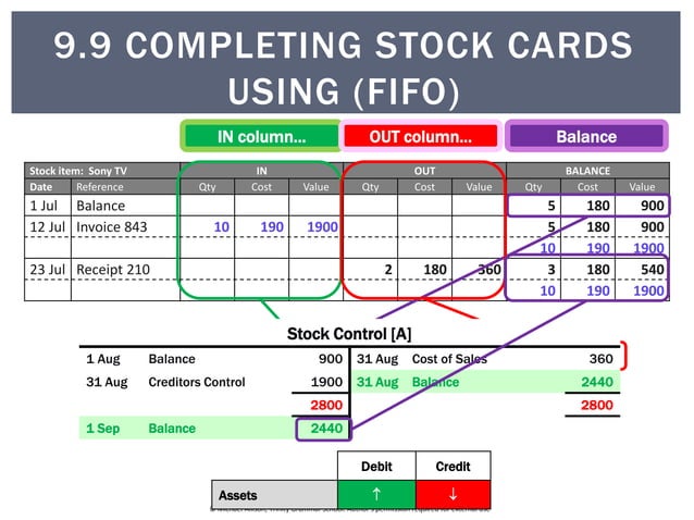 9.9 Completing Stock Cards using FIFO | PPTX | Stocks and Bonds ...