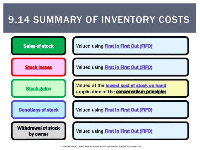 9.14 Summary of inventory costs