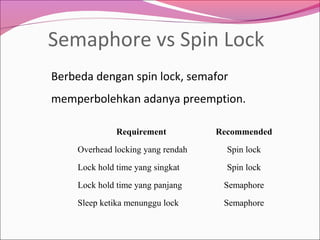 Bernis Sagita - Sinkronisasi | PPT