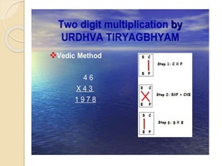 9.design of high speed area efficient low power vedic multiplier using ...
