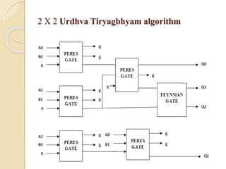 9.design of high speed area efficient low power vedic multiplier using reversible logic gate | PPT