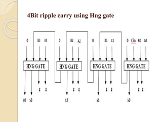 9.design of high speed area efficient low power vedic multiplier using ...