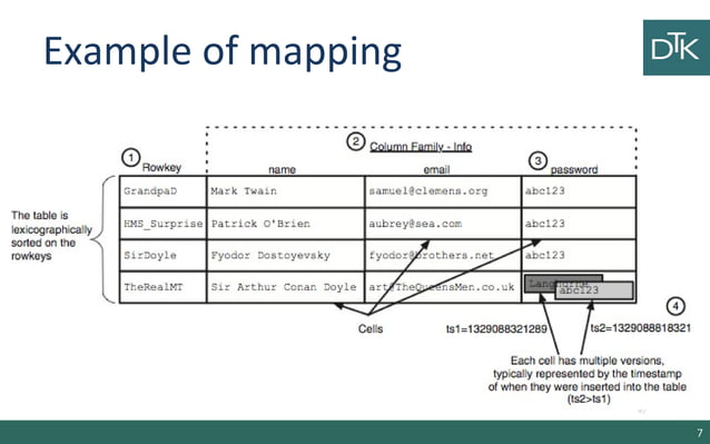 8. column oriented databases | PPT