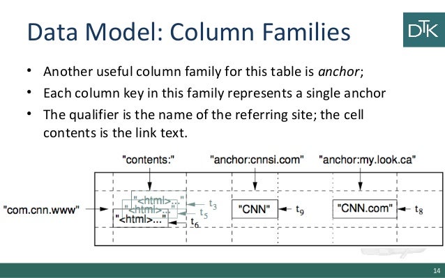 8. column oriented databases