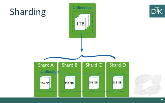 9. Document Oriented Databases