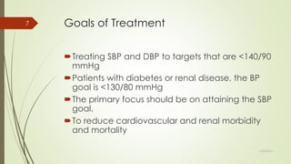 Hypertension non pharmcolical management | PDF