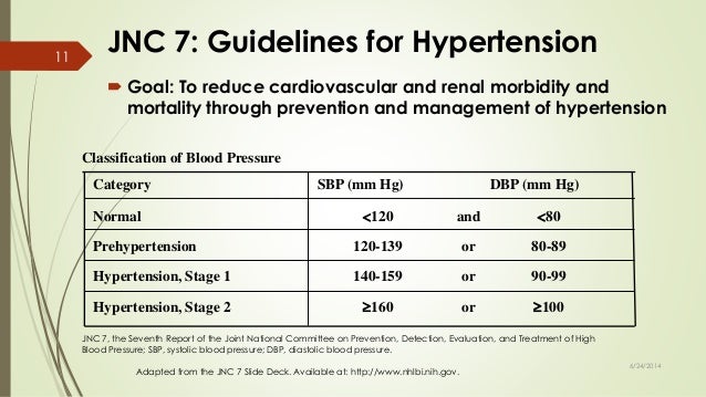 Hypertension non pharmcolical management