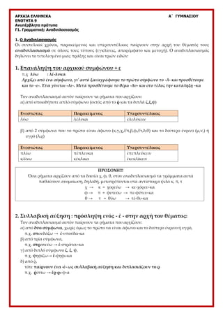 Αρχαία Α΄Γυμνασίου, ενότητα 9 | PDF
