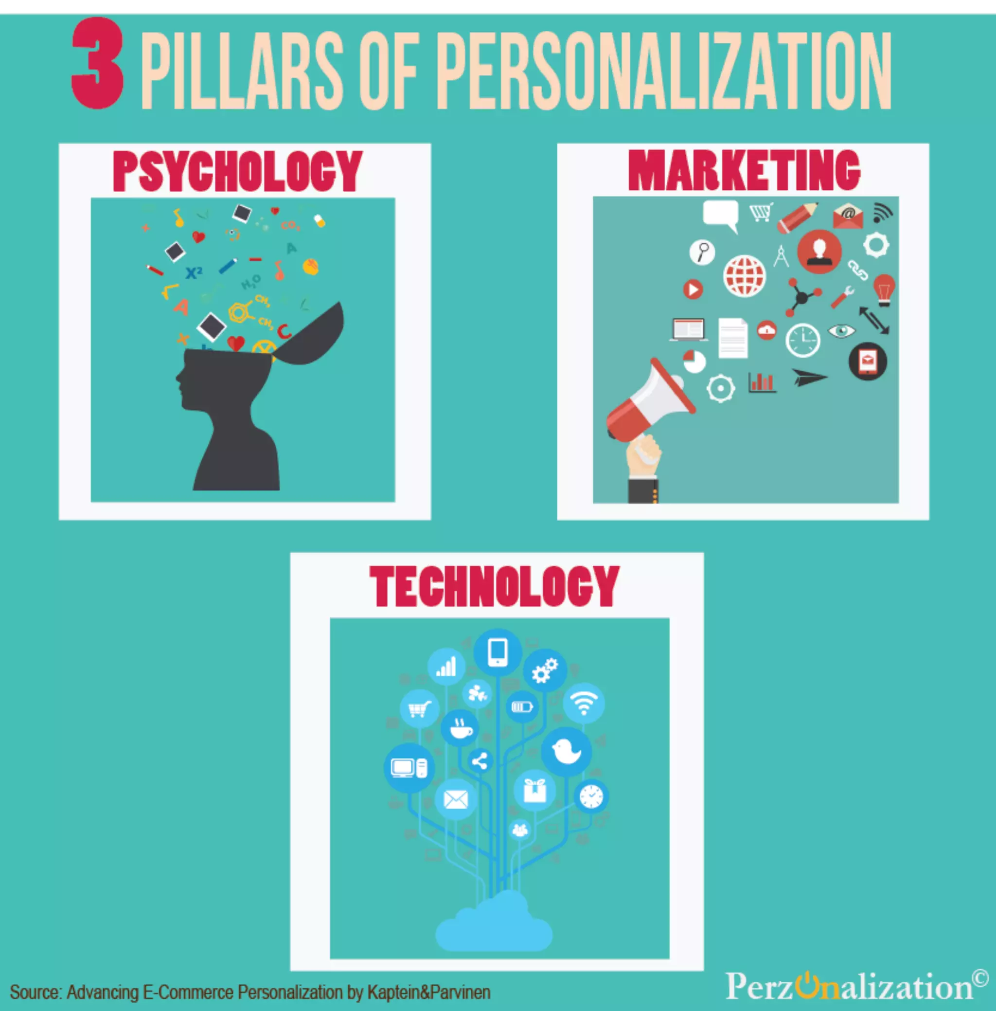 3 Pillars of Personalization | PDF