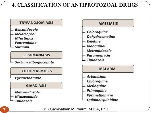 9.ANTIPROTOZOAL DRUGS