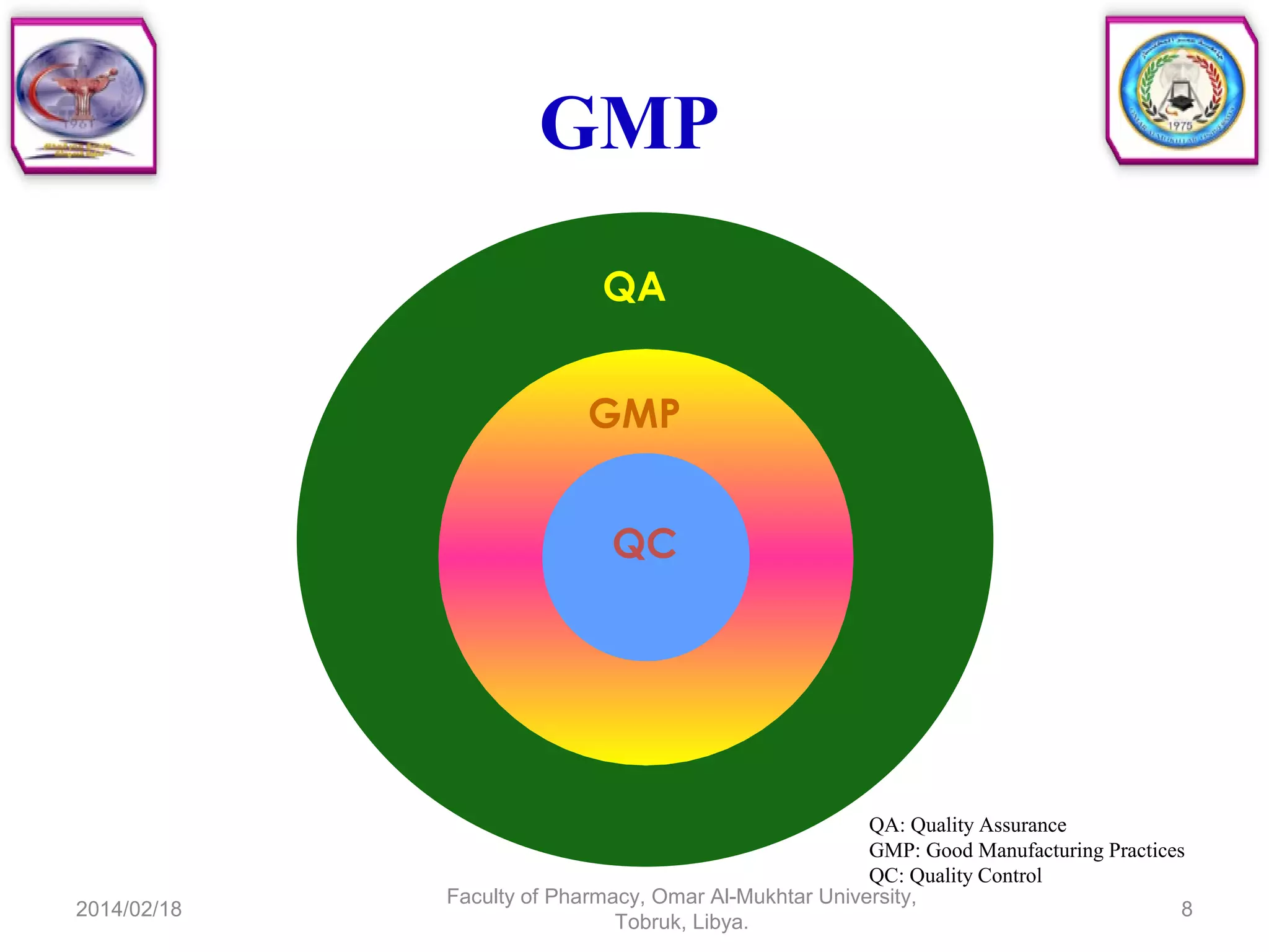 Good Manufacturing Practices for Pharmaceuticals | PPT