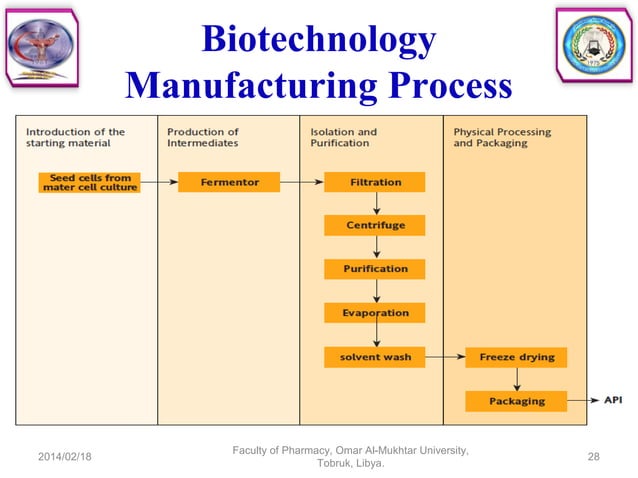 Good Manufacturing Practices for Pharmaceuticals | PPT | Pharmaceutical ...