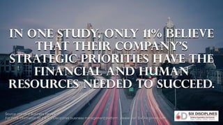 20 Facts About Strategy and Execution That Every CEO Should Know | PDF