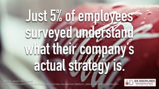 20 Facts About Strategy and Execution That Every CEO Should Know | PDF