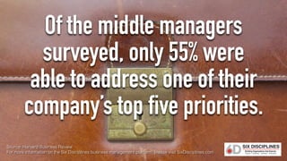 20 Facts About Strategy and Execution That Every CEO Should Know | PPT