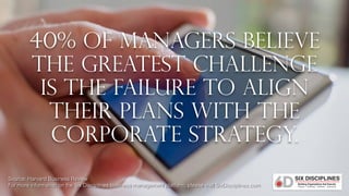20 Facts About Strategy and Execution That Every CEO Should Know | PPT