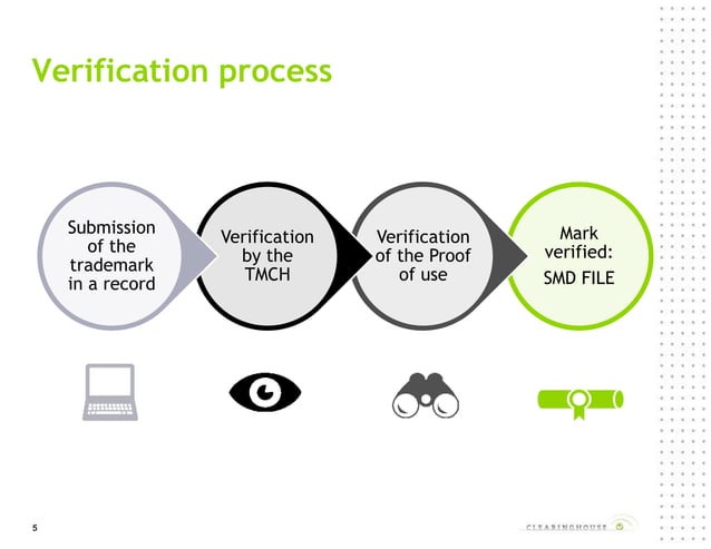 9. tmch presentation | PPTX | Internet | Computing
