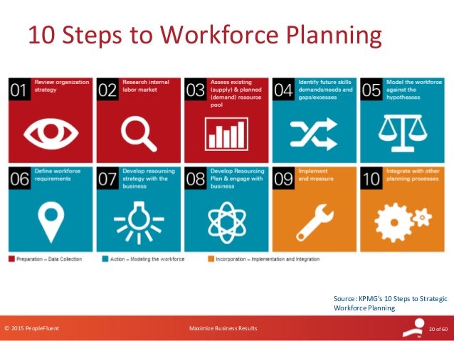 Maximize Business Results by Preparing Your Headcount Plan Within Bud… Maximize Business Results by Preparing Your Headcount Plan Within Bud…
