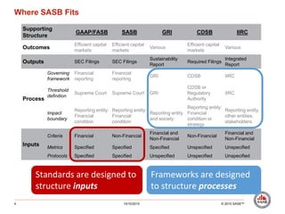 How SASB Can Help Companies Manage the Sustainability Factors that ...
