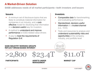 How SASB Can Help Companies Manage the Sustainability Factors that ...