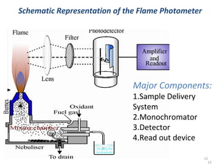 Flamephotometer | PPT
