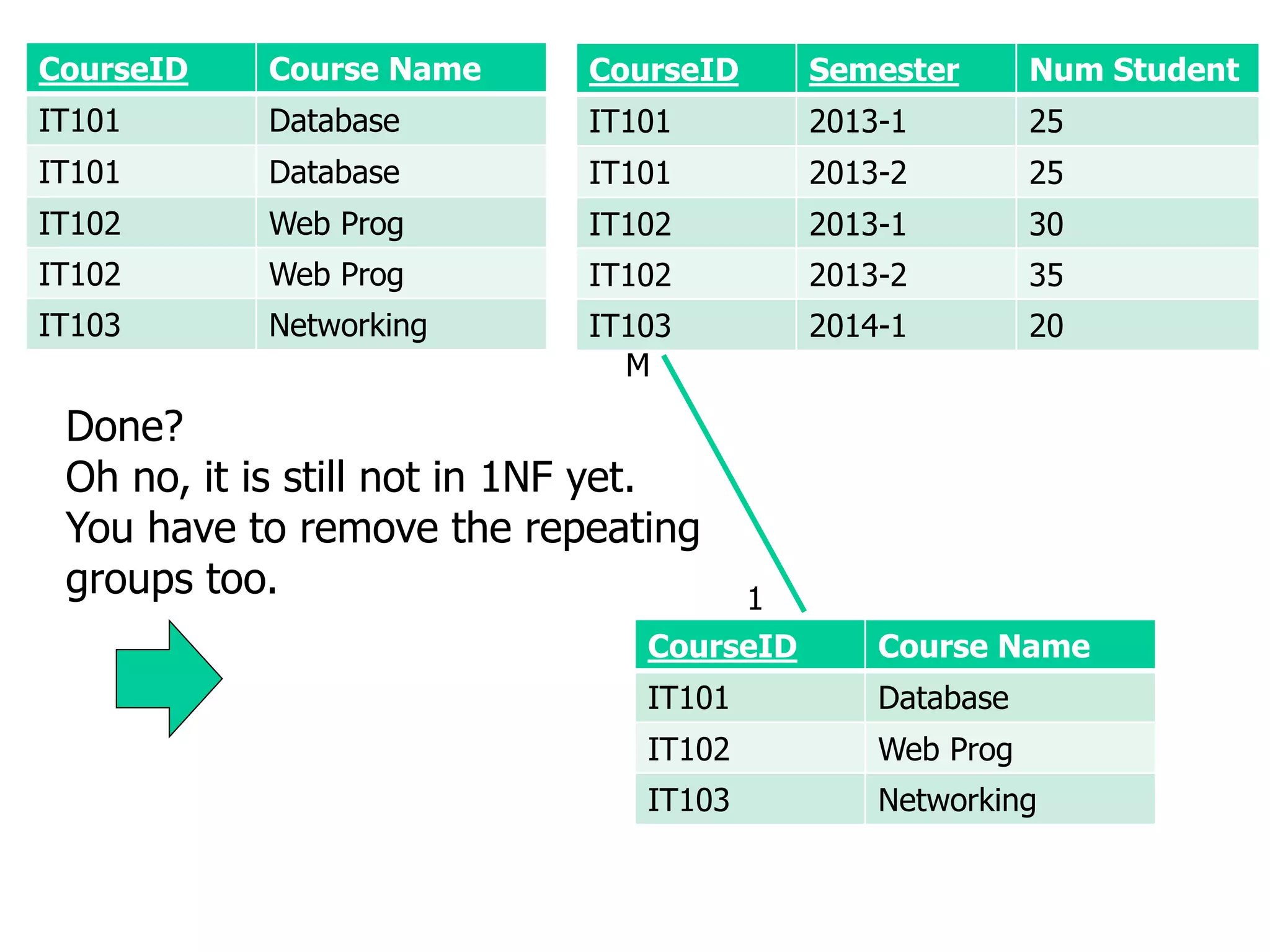 Database Concept - Normalization (1NF, 2NF, 3NF) | PPTX