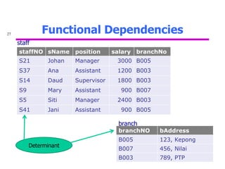 Database Concept - Normalization (1NF, 2NF, 3NF) | PPT