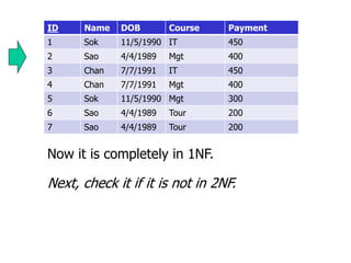 Database Concept - Normalization (1NF, 2NF, 3NF) | PPT