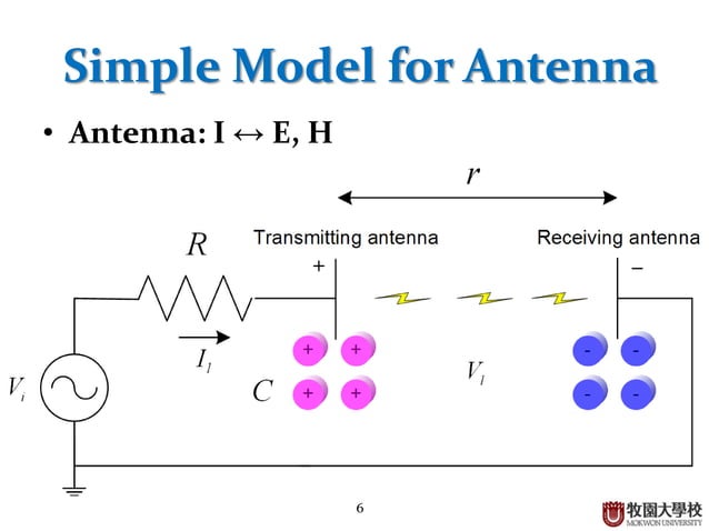 Smart Device RF & Antennas | PPTX | Computer Networking | Computing