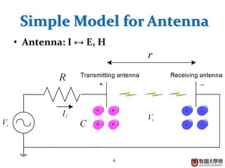 Smart Device RF & Antennas | PPT