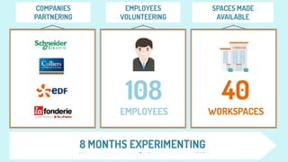Coworking corporate users different personas | PPT