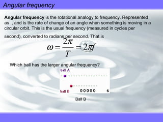 9.1 shm | PPT