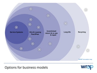How to Drive Business Model Transformation Inside a Company | PPT