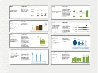 How to Drive Business Model Transformation Inside a Company | PDF