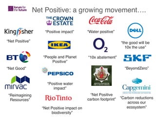 Net Positive: From Ambition to Implementation | PPT