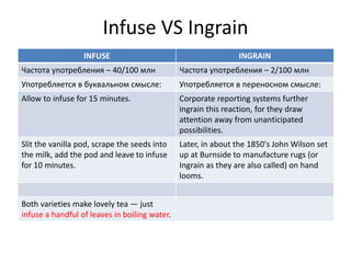 Translation and corpus linguistics | PPT