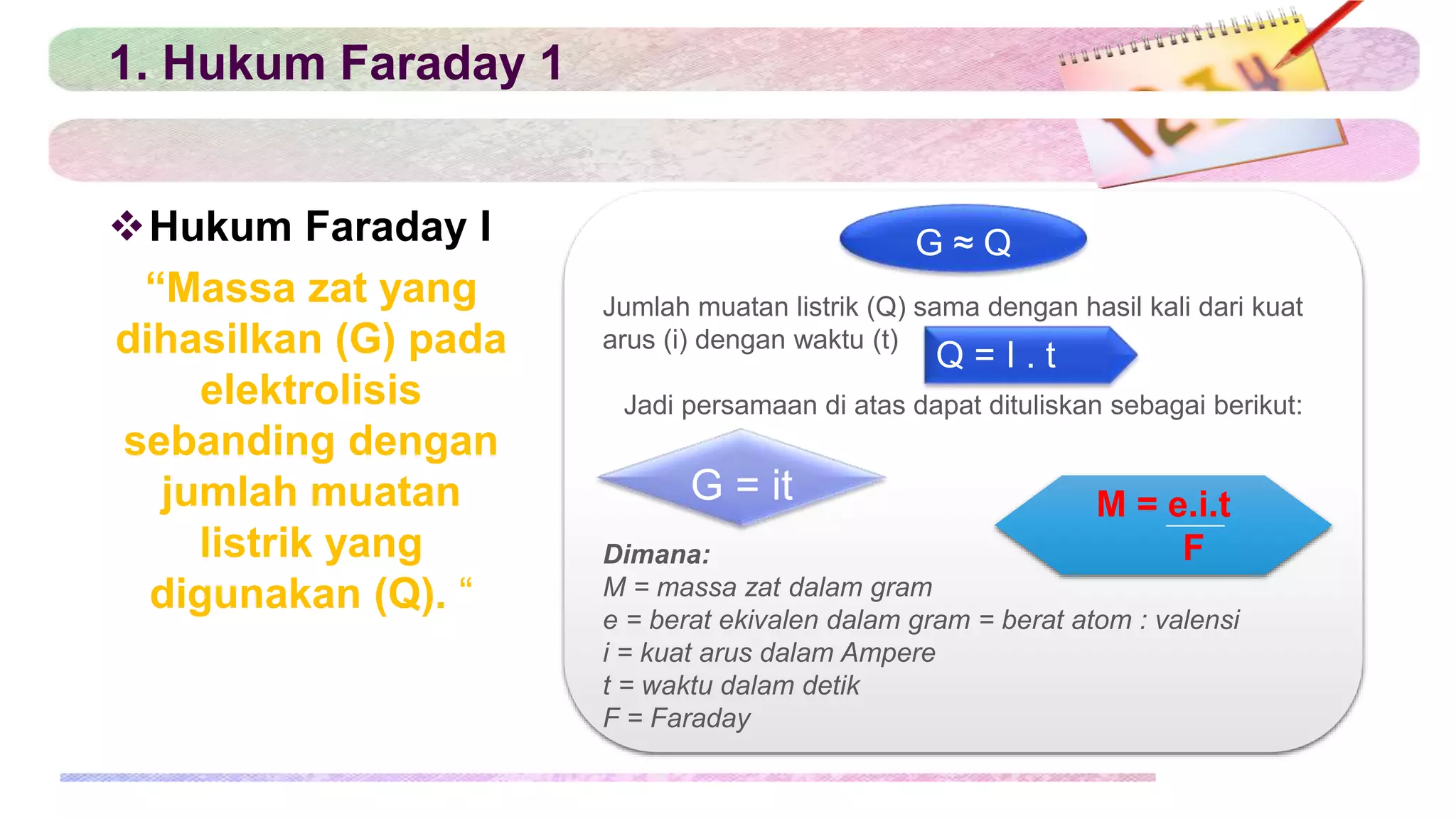 Kimia - Redoks - Hukum Faraday | PPTX