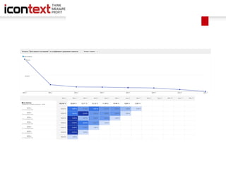 «LTV, когорты и другие данные пользователей», Юрий Рыбаков, iConText | PPT