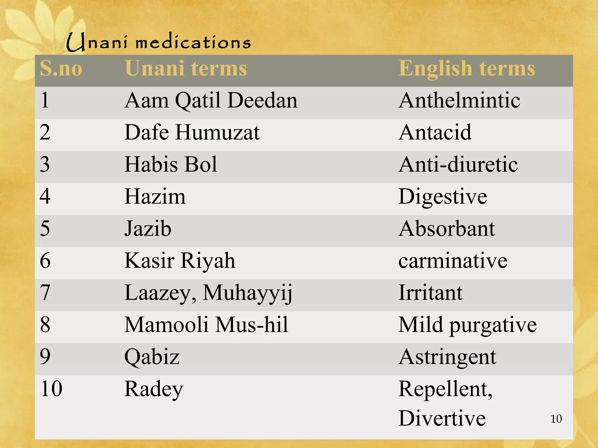 TRADITIONAL SYSTEM OF MEDICATION (TSM) | PPT