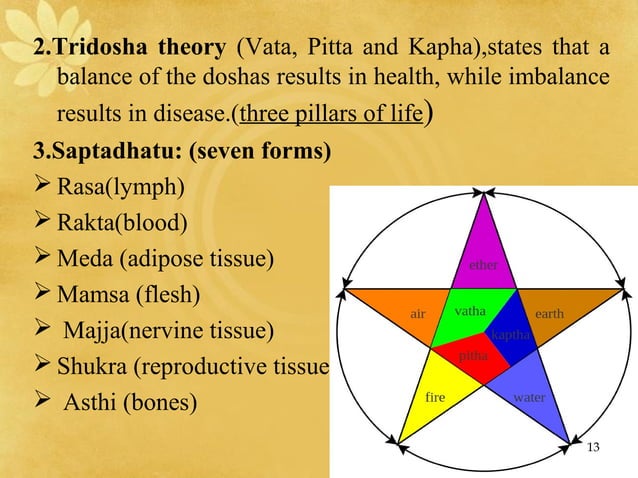 TRADITIONAL SYSTEM OF MEDICATION (TSM) | PPT