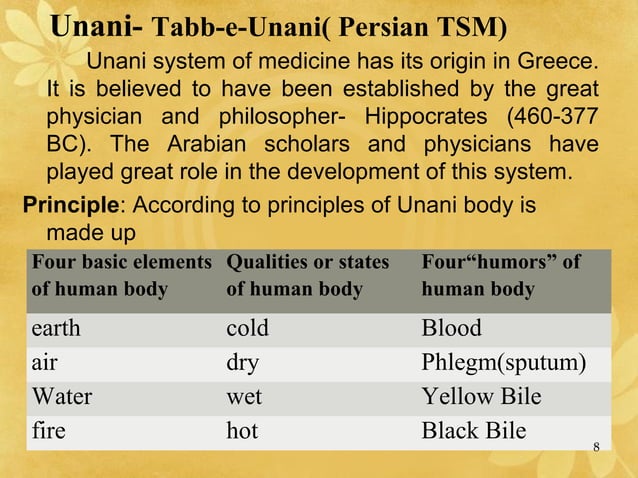 TRADITIONAL SYSTEM OF MEDICATION (TSM) | PPT