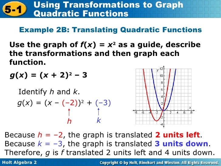 Algebra 2. 9.15. Intro to quadratics