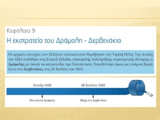 Γ9. Η εκστρατεία του Δράμαλη - Δερβενάκια | PPTX