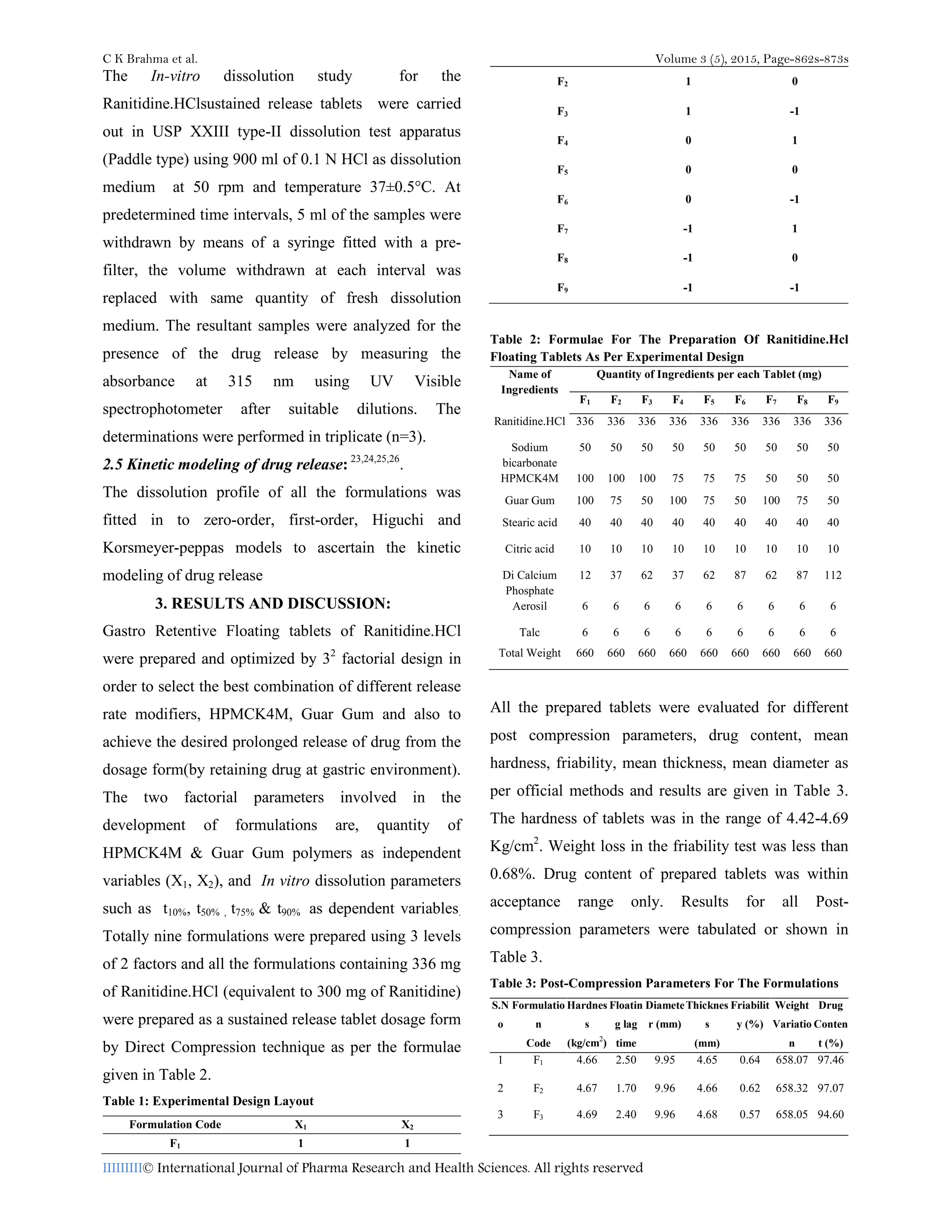 Design Formulation And Evaluation Of Ranitidine Hcl Gastro Retentive Floating Tablets Pdf