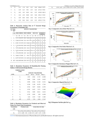 Design Formulation and Evaluation of Ranitidine HCl Gastro Retentive Floating Tablets | PDF